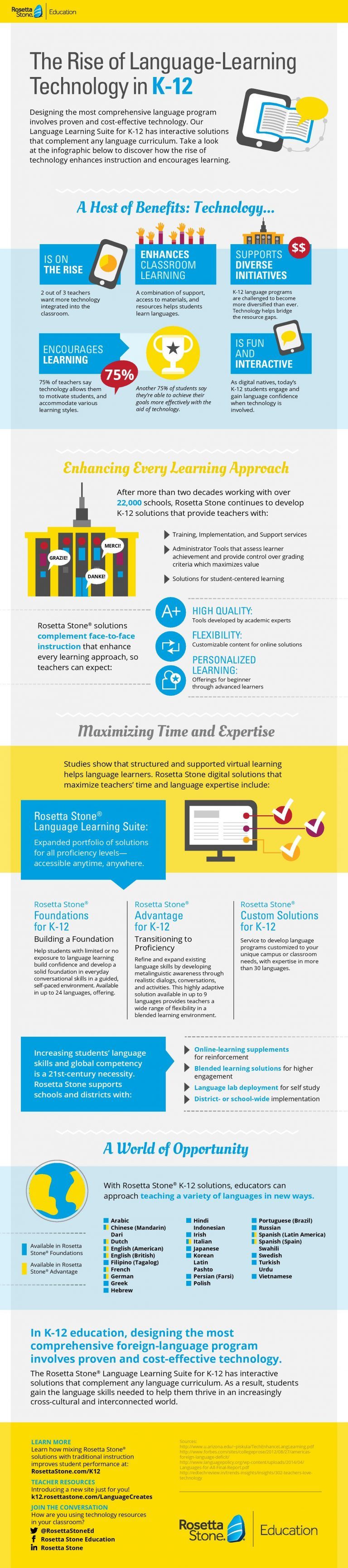 The Rise of Language Learning Technology in K12 Infographic - e ...