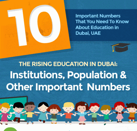 The Rising Education in Dubai Infographic - e-Learning Infographics