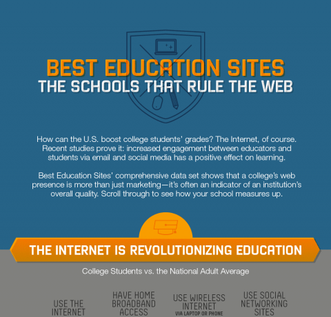 Schools that Rule the Web Infographic - e-Learning Infographics