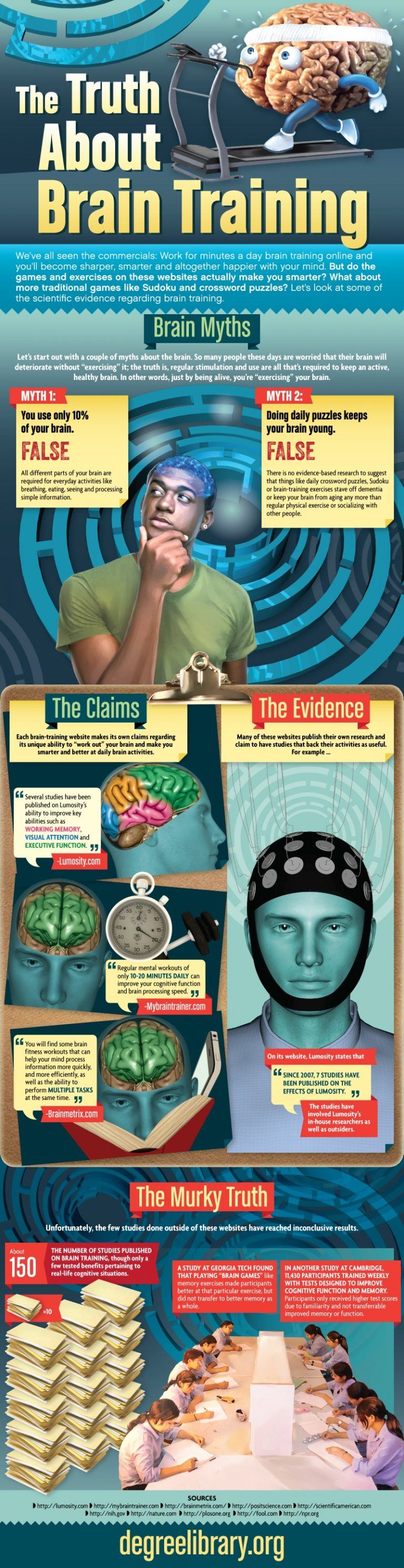 The Truth About Brain Training Infographic - e-Learning Infographics