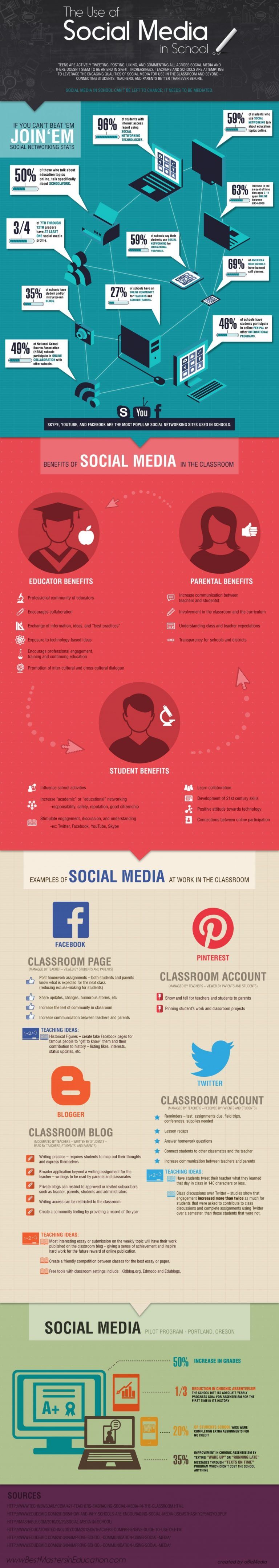 The Use of Social Media in School Infographic - e-Learning Infographics