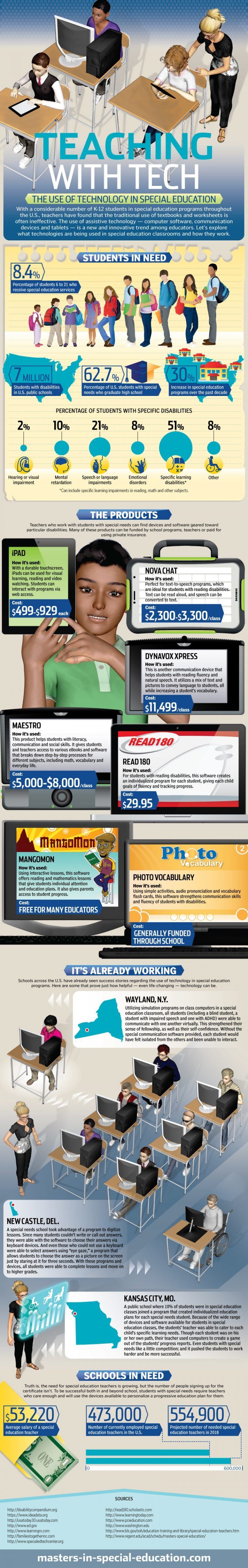 The Use of Technology in Special Education Infographic - e-Learning ...