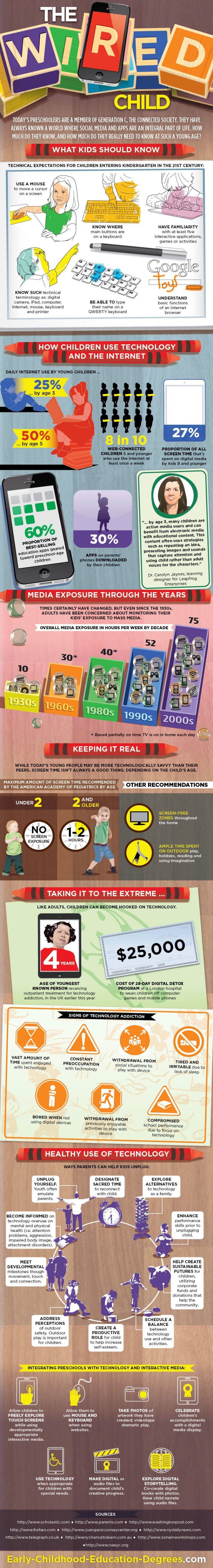 The Wired Child Infographic - e-Learning Infographics