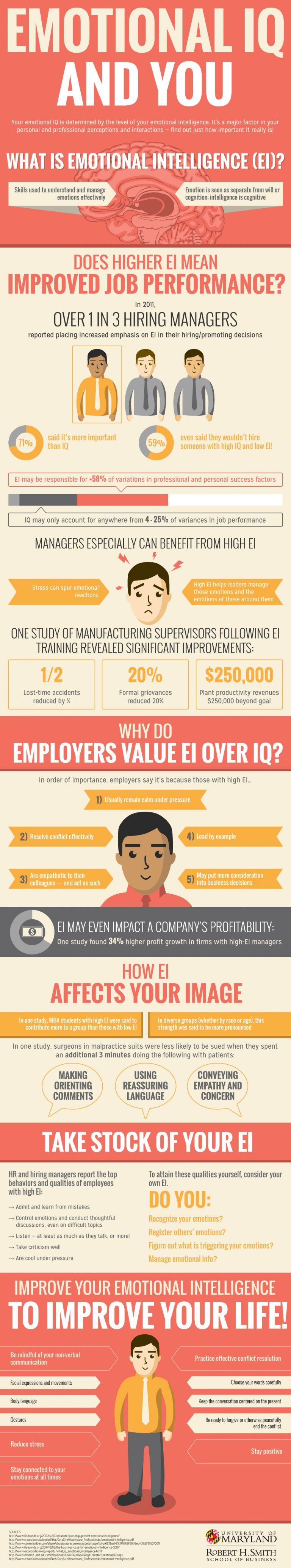 The importance of Emotional Intelligence infographic - e-Learning ...