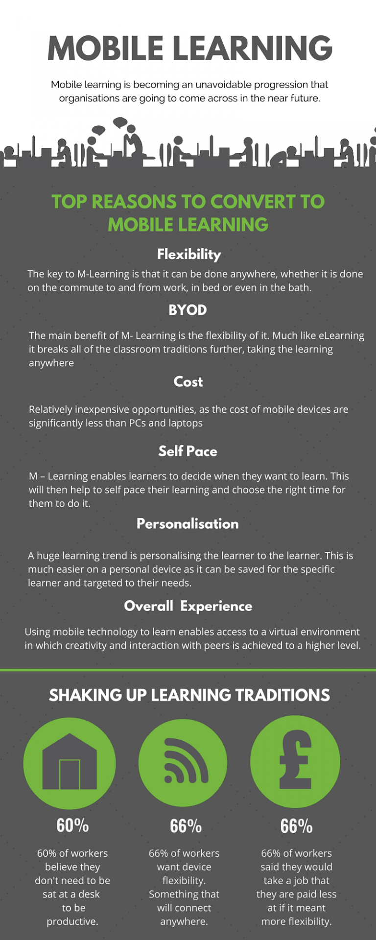 The mLearning Movement Infographic - e-Learning Infographics