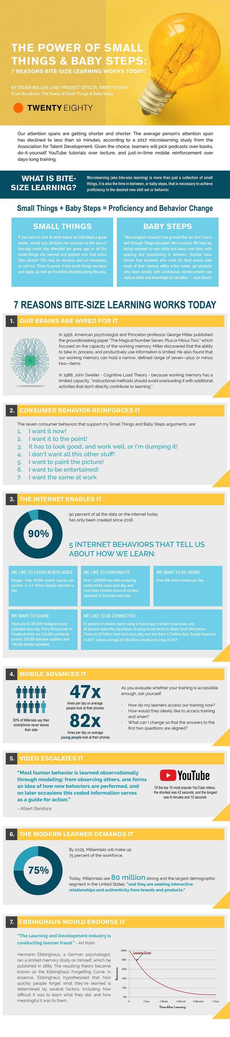 7 Reasons Microlearning Works Today Infographic - e-Learning Infographics