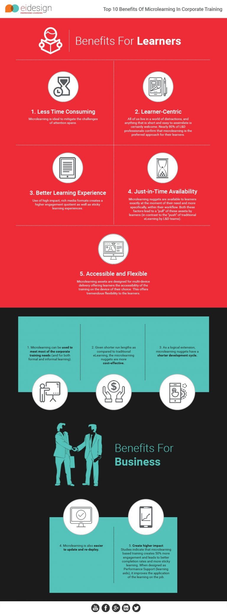10 Benefits Of Microlearning In Corporate Training Infographic - e ...