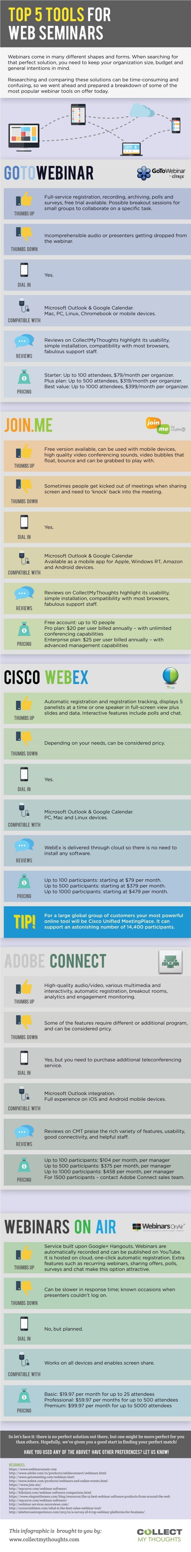 Top 5 Tools for Webinars Infographic - e-Learning Infographics