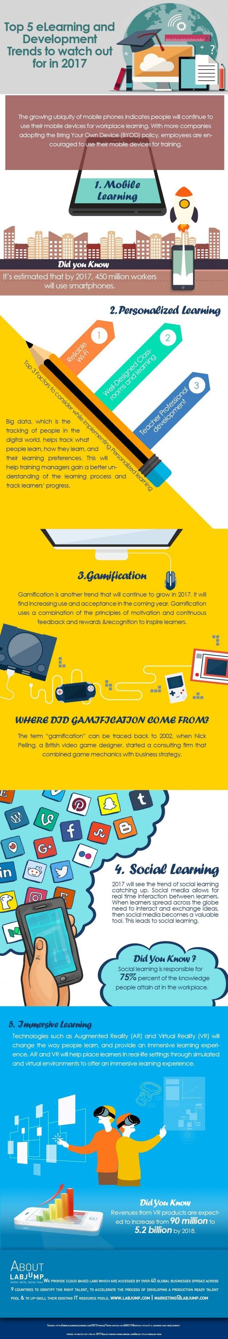 Top 5 eLearning and Development Trends for in 2017 Infographic - e ...