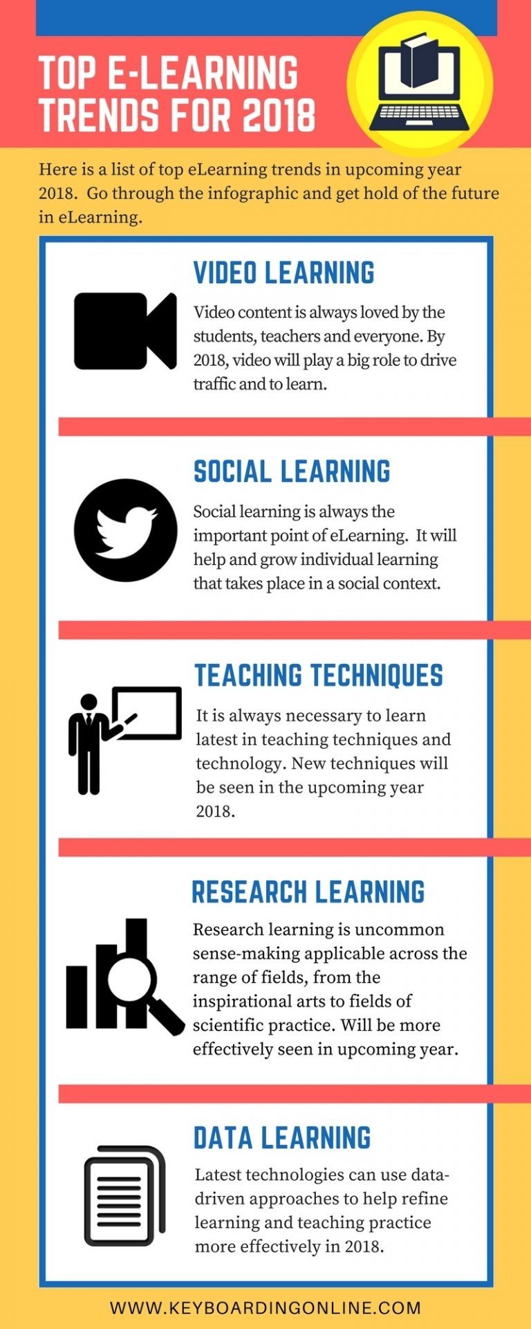 Top eLearning Trends for 2017-2018 Infographic - e-Learning Infographics