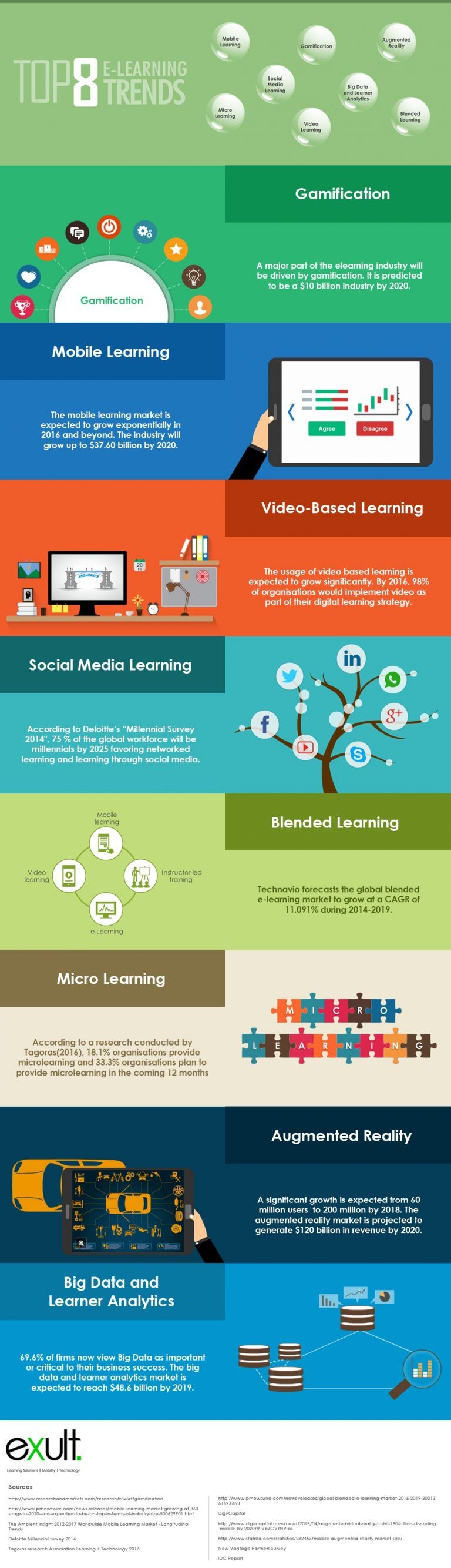 Top 8 eLearning Trends Infographic - e-Learning Infographics
