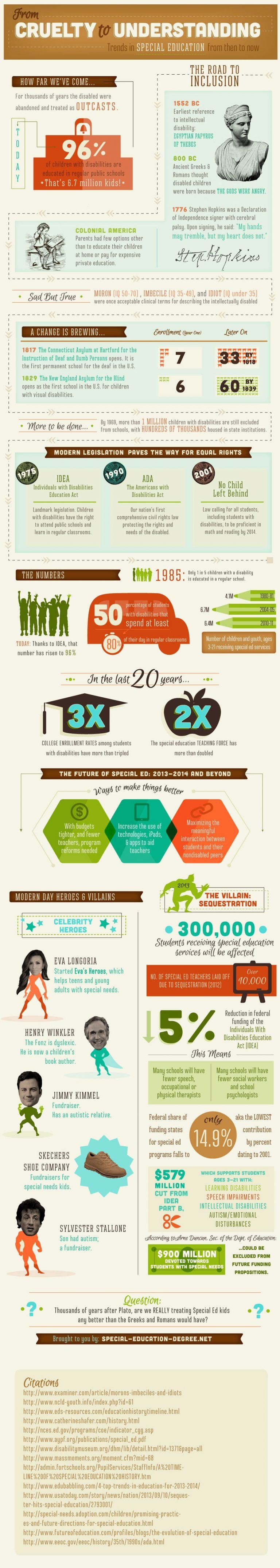 Trends in Special Education Infographic - e-Learning Infographics