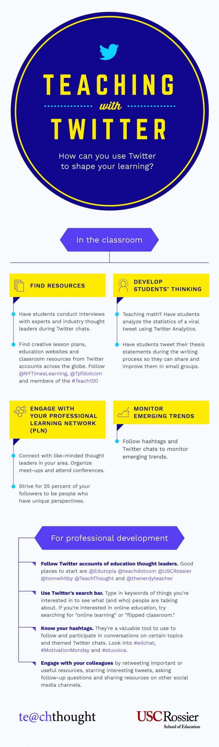Teaching with Twitter Infographic - e-Learning Infographics