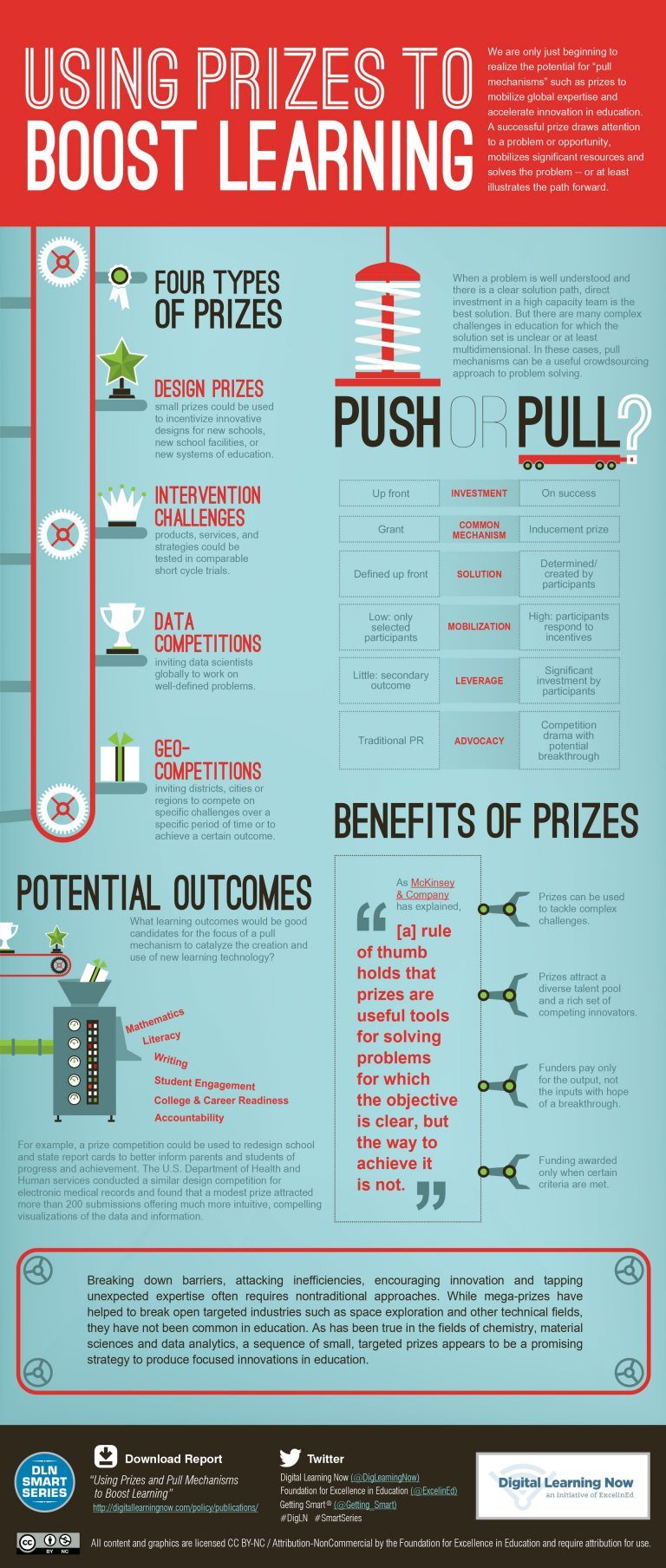 Using Prizes to Boost Learning Infographic - e-Learning Infographics