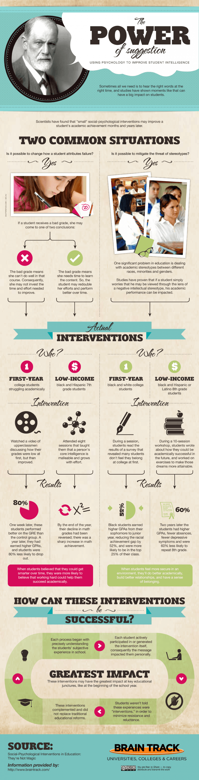 Using Psychology to Improve Student Intelligence Infographic - e ... Using Psychology to Improve Student Intelligence Infographic - e ...
