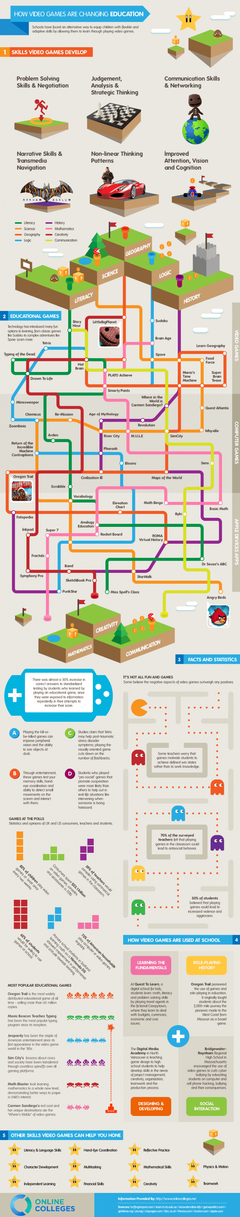 Video Games Transforming Education Infographic - e-Learning Infographics