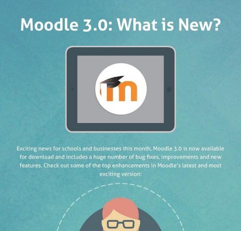 What’s New in Moodle 3.0 Infographic - e-Learning Infographics