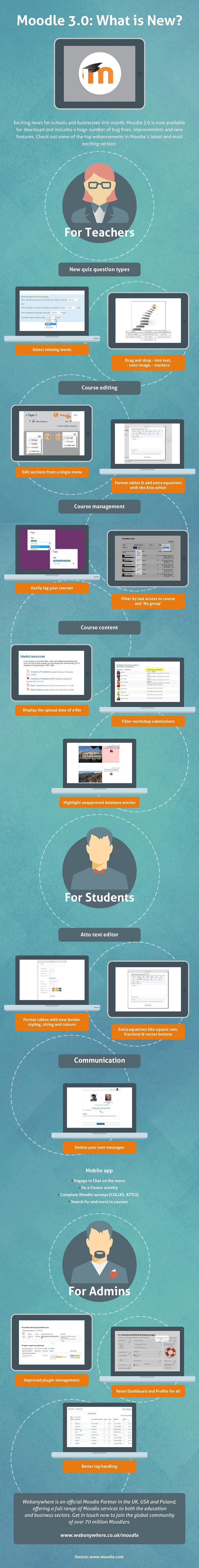 What’s New in Moodle 3.0 Infographic - e-Learning Infographics