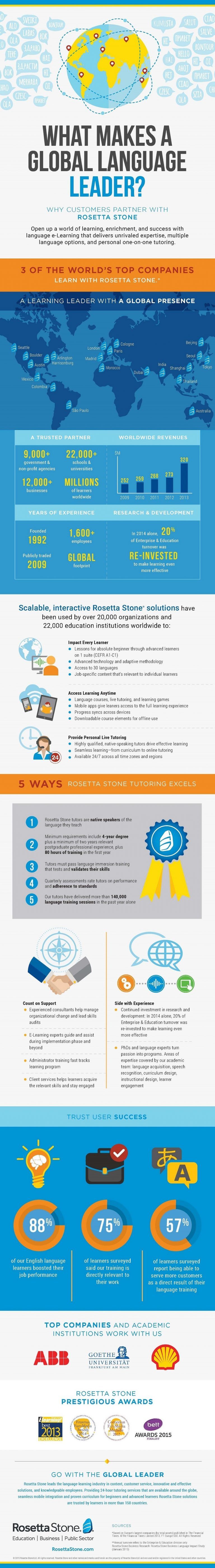 What Makes A Global Language Leader Infographic - e-Learning Infographics