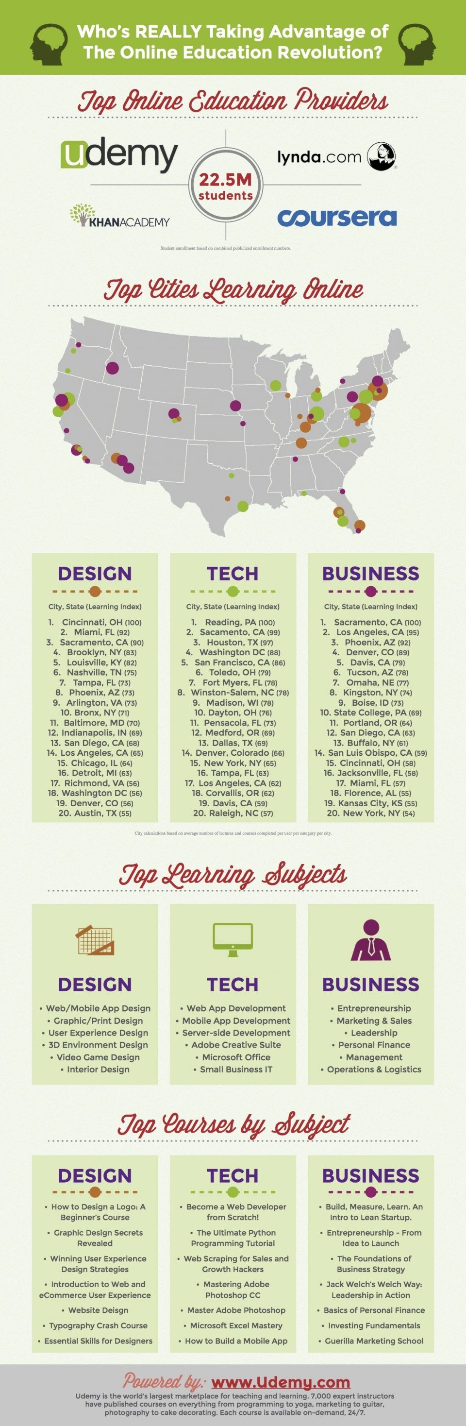 Online Education Revolution Infographic - e-Learning Infographics
