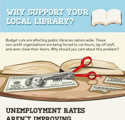 Why Υou Should Support Your Local Library Infographic - e-Learning ...
