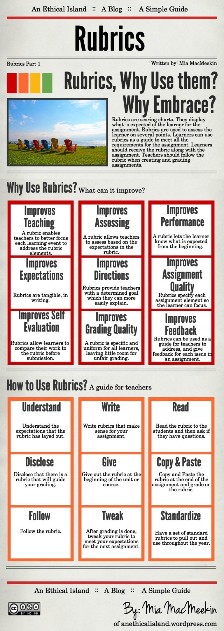 Why Teachers Should Use Rubrics Infographic - e-Learning Infographics
