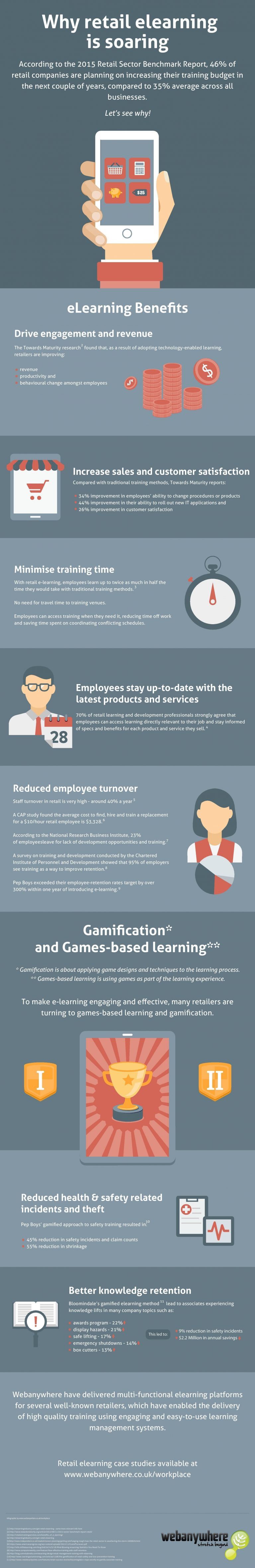 Why Retail eLearning Is Soaring Infographic - e-Learning Infographics