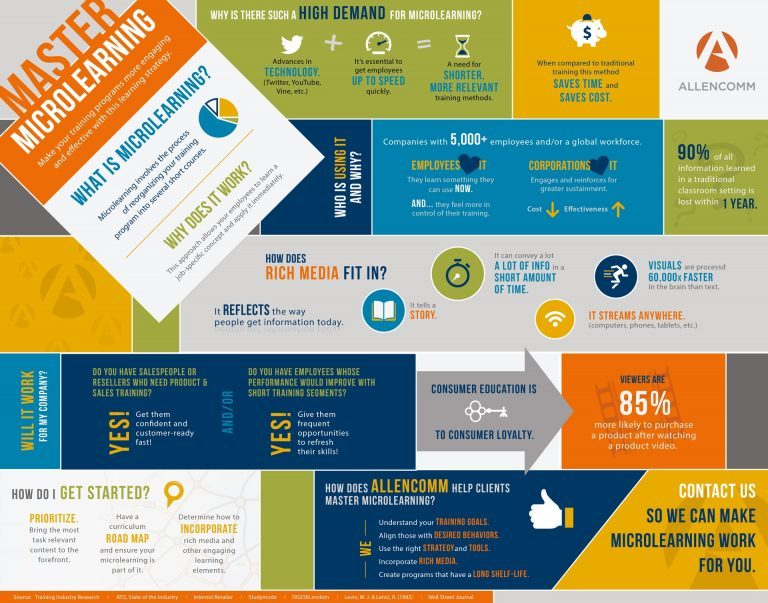 How to Master Microlearning Infographic - e-Learning Infographics
