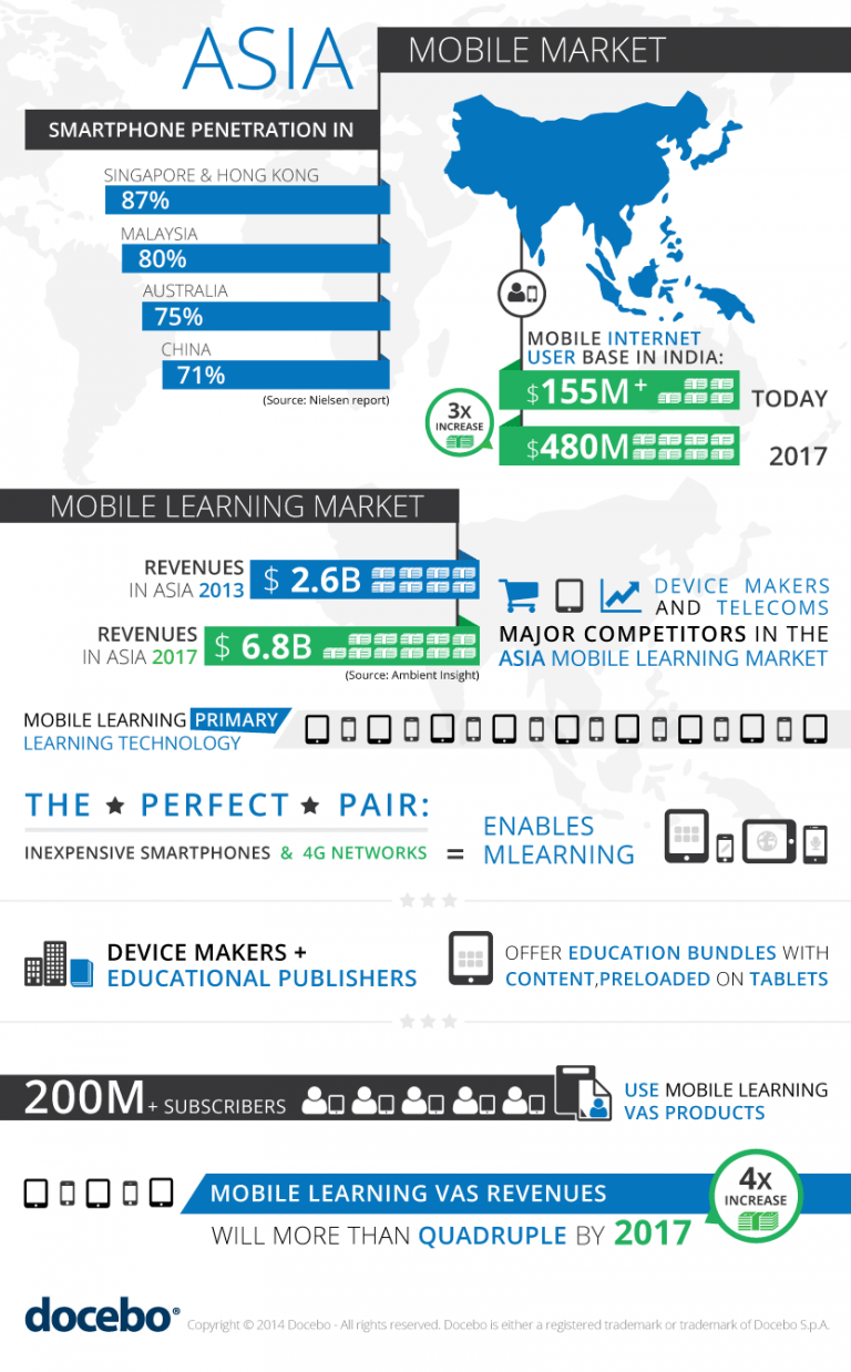 The Asia Mobile Learning Infographic - e-Learning Infographics