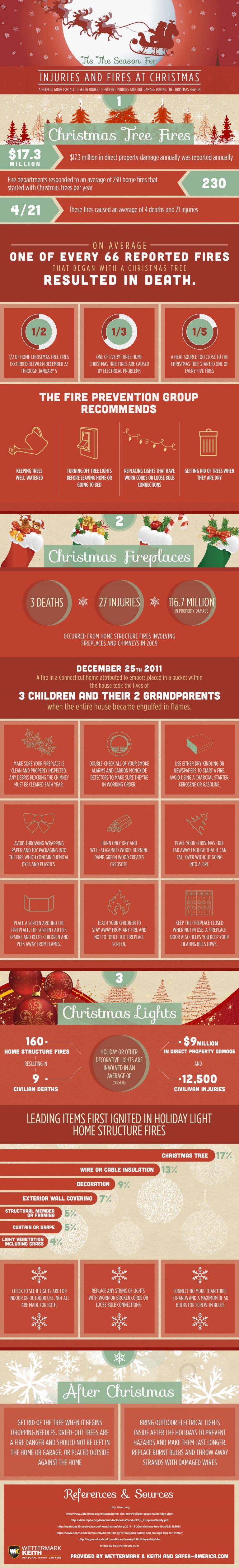 Christmas Safety Infographic - e-Learning Infographics