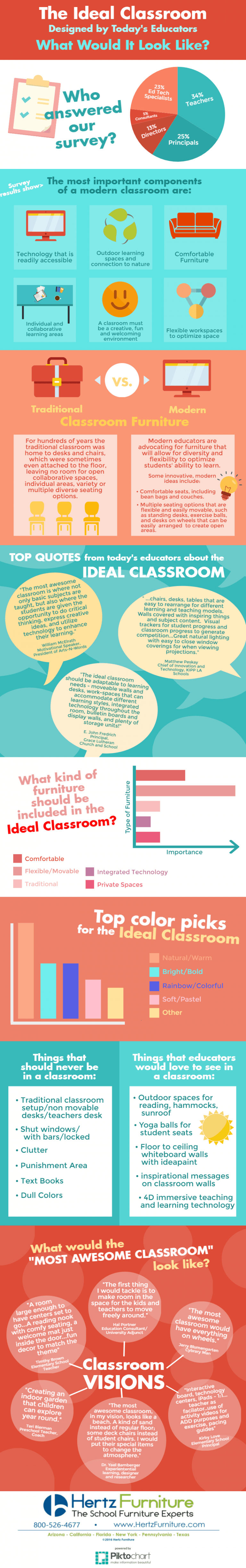 Designing The Ideal Classroom Infographic - e-Learning Infographics