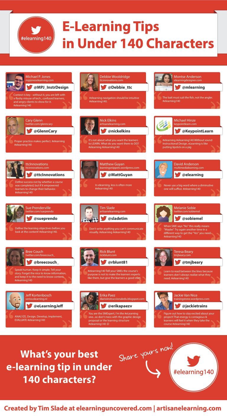 eLearning Tips in 140 Characters #elearning140 Infographic - e-Learning ...