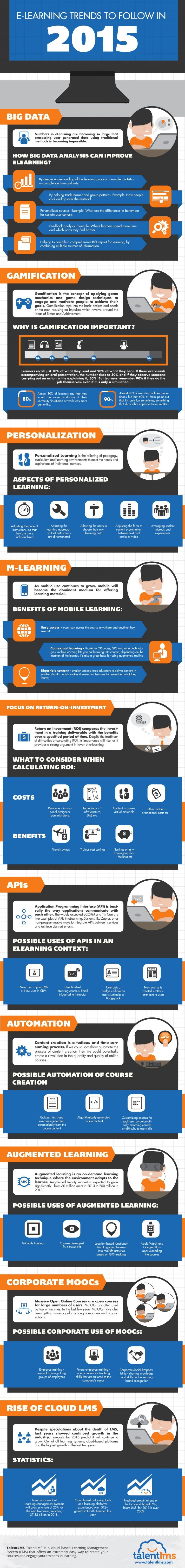Top 10 eLearning Trends For 2015 Infographic - e-Learning Infographics