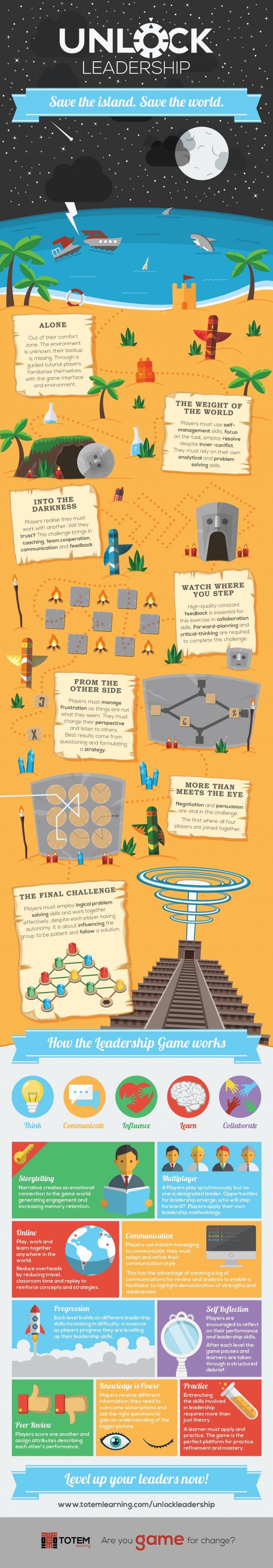 Unlocking Leadership With A Game Infographic - e-Learning Infographics