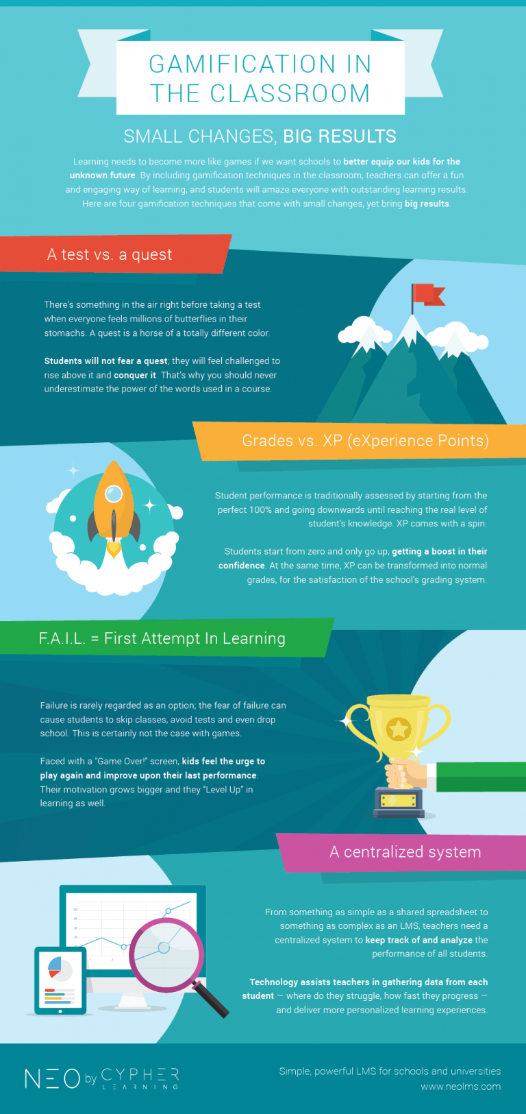 Gamification in the Classroom Infographic - e-Learning Infographics