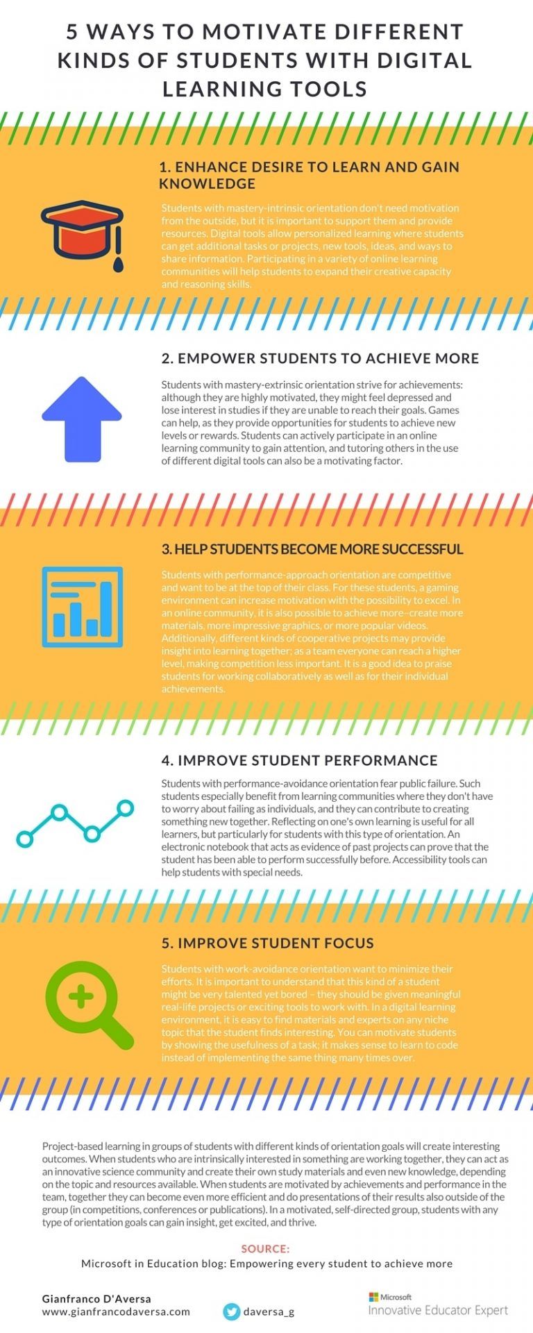 5 Ways To Motivate Different Kinds Of Students With Digital Learning ...