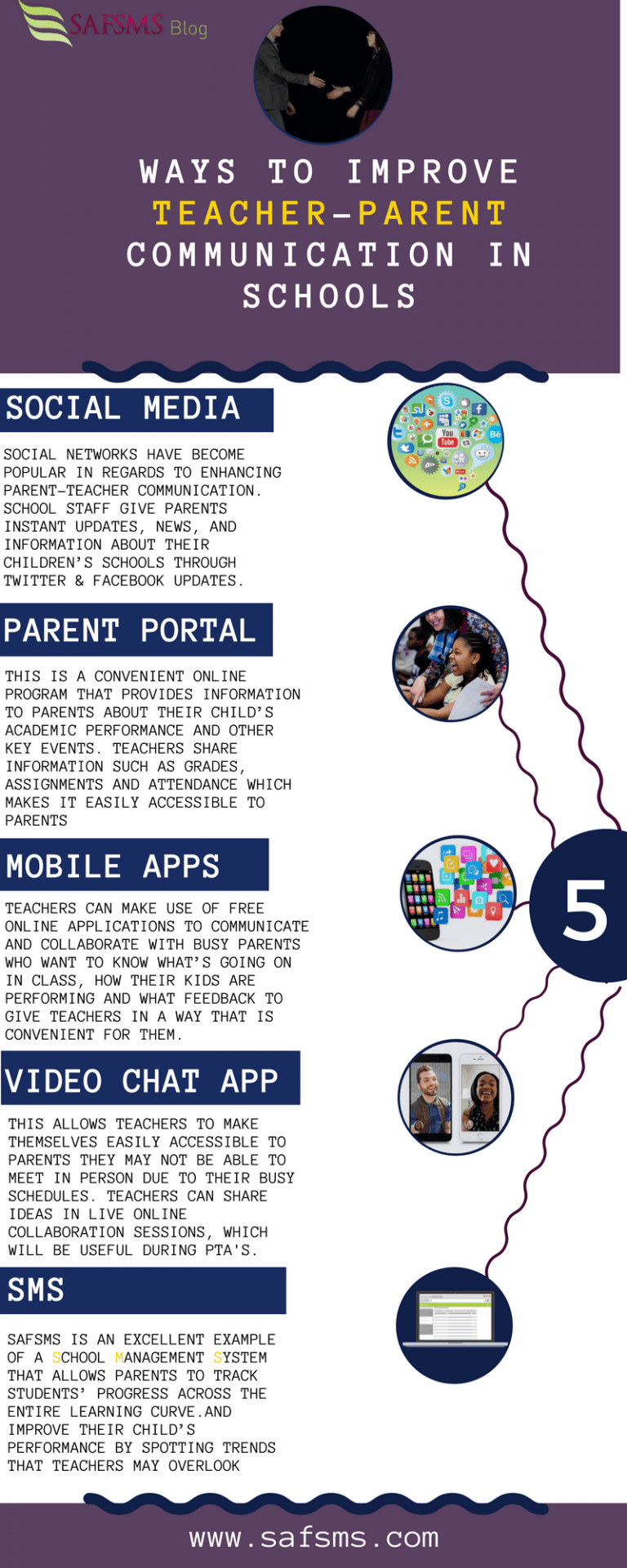 5 Tips For Improved Teacher-Parent Communication Infographic - e ...