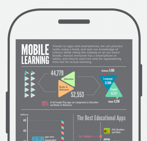 mLearning Infographic - e-Learning Infographics