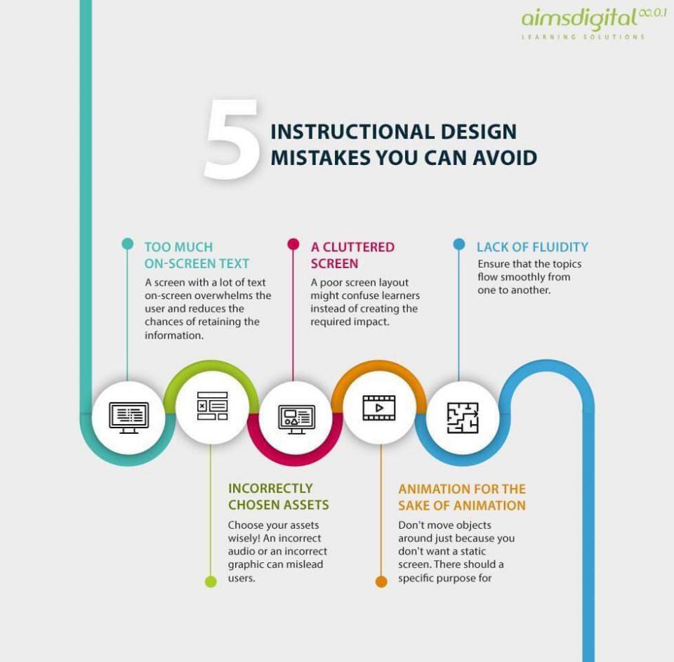 5 Instructional Design Mistakes You Can Avoid Infographic E Learning 