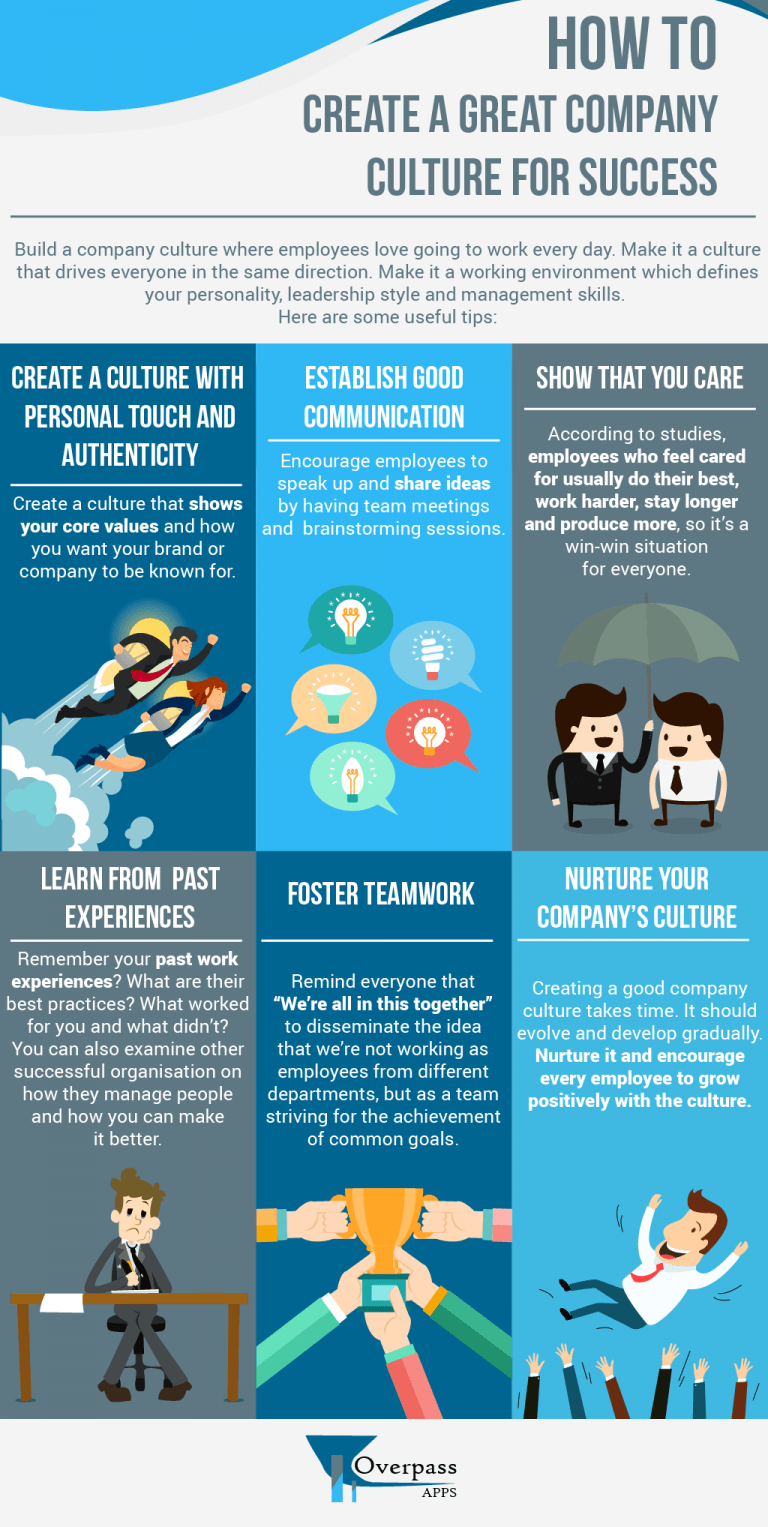 How To Create A Great Company Culture For Success Infographic - e ... How To Create A Great Company Culture For Success Infographic - e ...