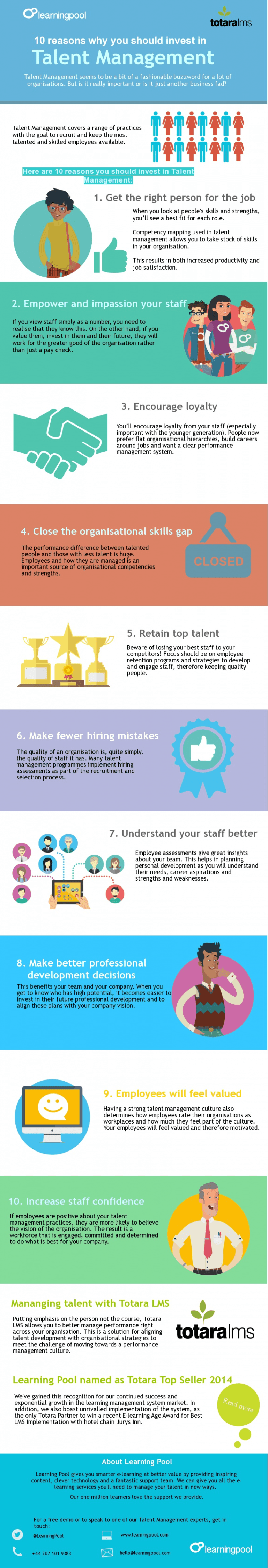 Why You Should Invest in Talent Management Infographic - e-Learning ...