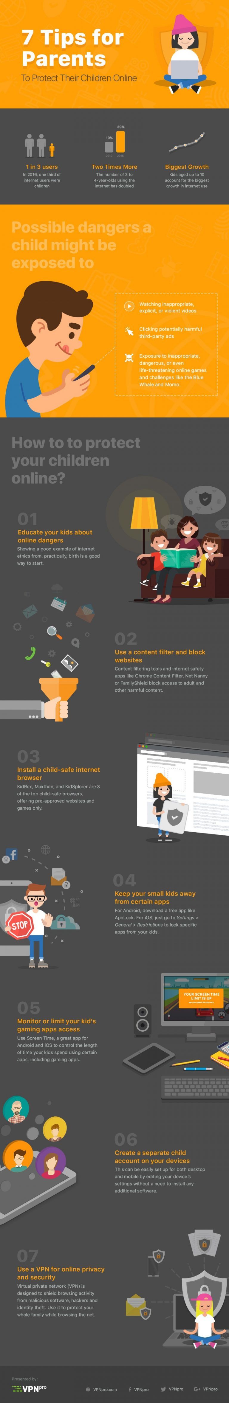 Internet Safety For Kids: 7 Tips For Parents Infographic - e-Learning ...