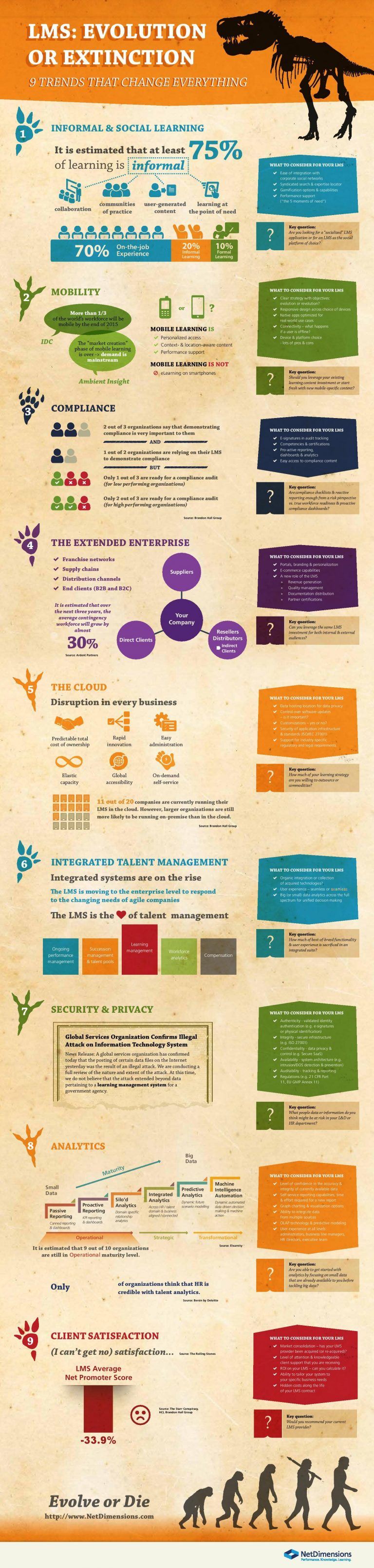 LMS Evolution or Extinction Infographic - e-Learning Infographics