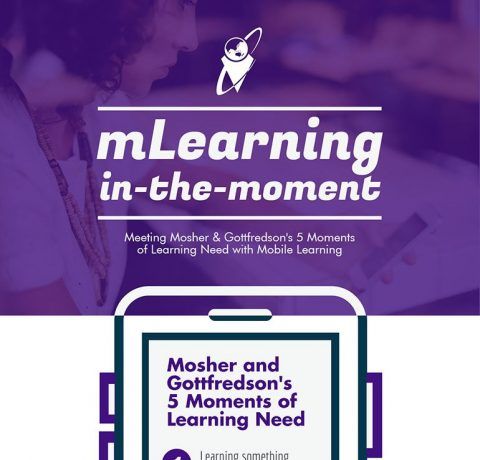 Mobile Learning Archives - e-Learning Infographics