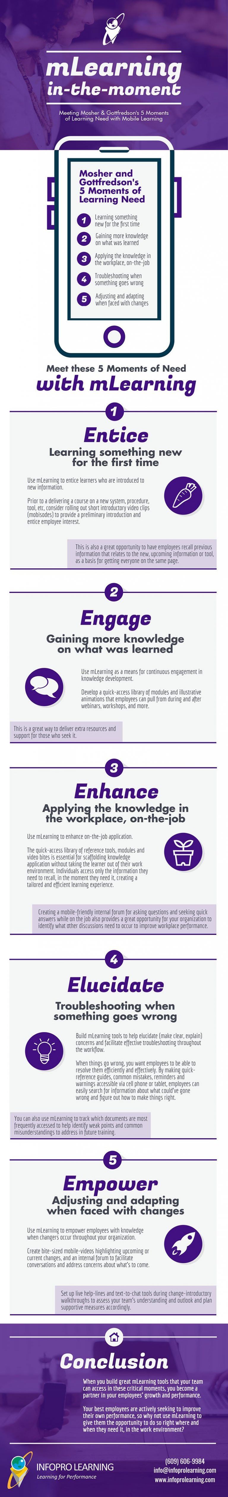 mLearning in-the-Moment Infographic - e-Learning Infographics