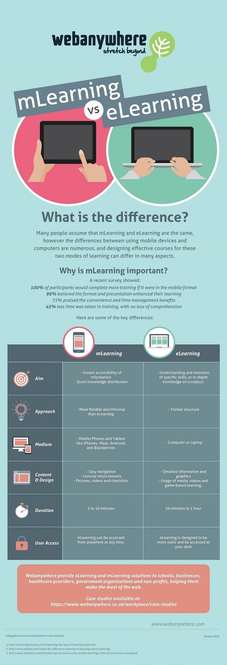 mLearning vs eLearning Infographic - e-Learning Infographics