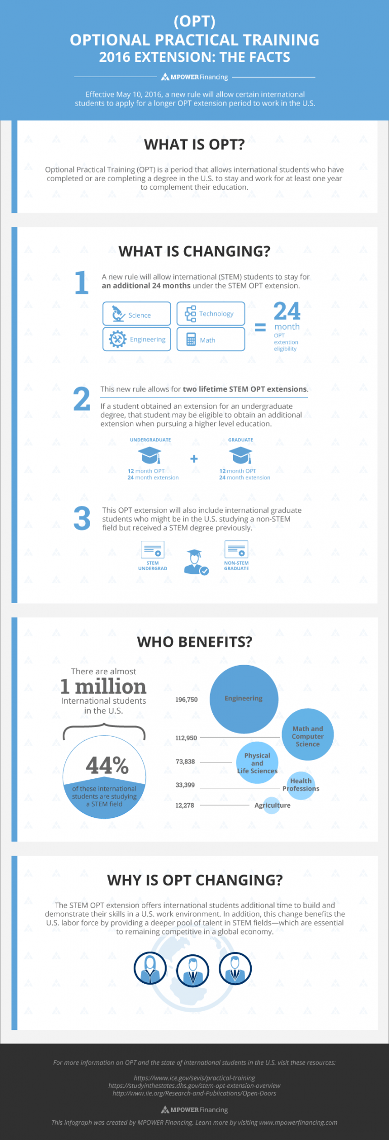 Optional Practical Training 2016 Extension Infographic - e-Learning ...