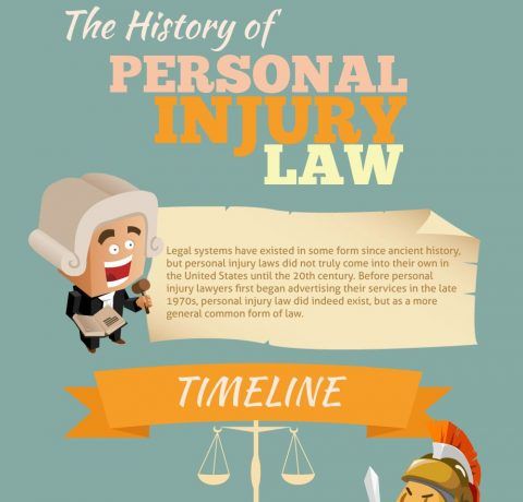 The History of Personal Injury Law Infograph ic - e-Learning Infographics