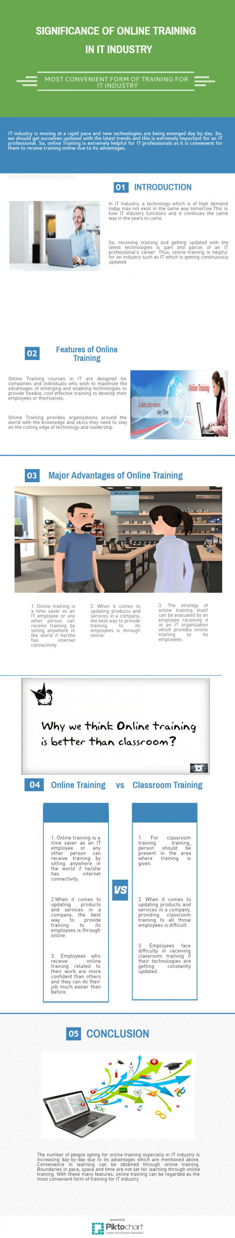 The Significance of Online Training in IT Industry Infographic - e ...