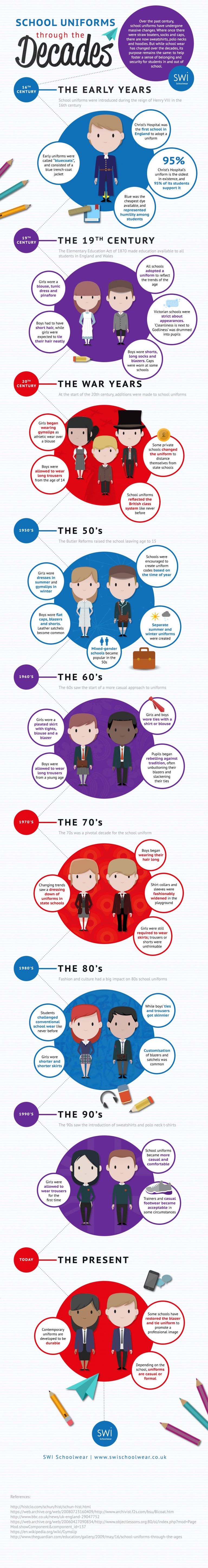 Schoolwear Through the Decades Infographic - e-Learning Infographics